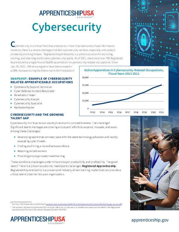 Resource Hub | Apprenticeship.gov