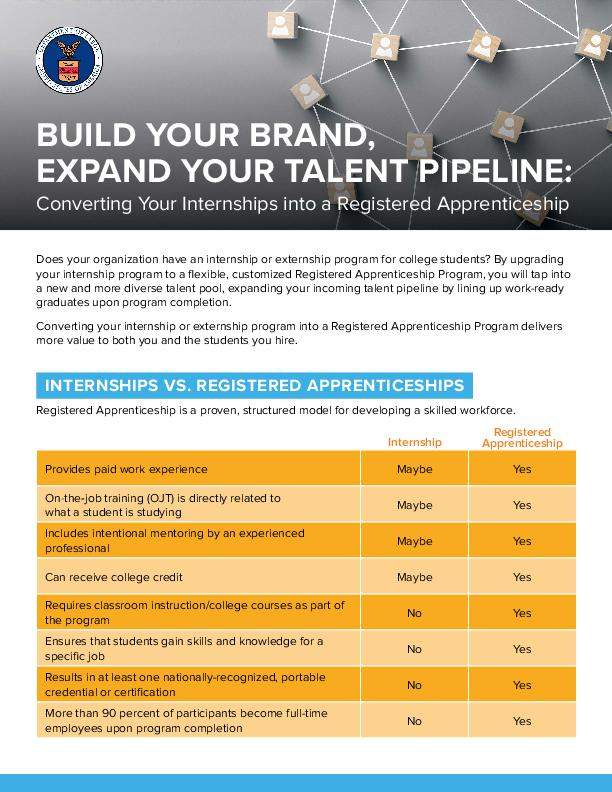 Resource Hub | Apprenticeship.gov