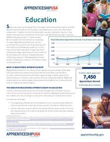 Education | Apprenticeship.gov